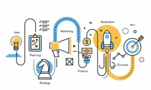 From Idea to IPO: The Entire Startup Lifecycle explained